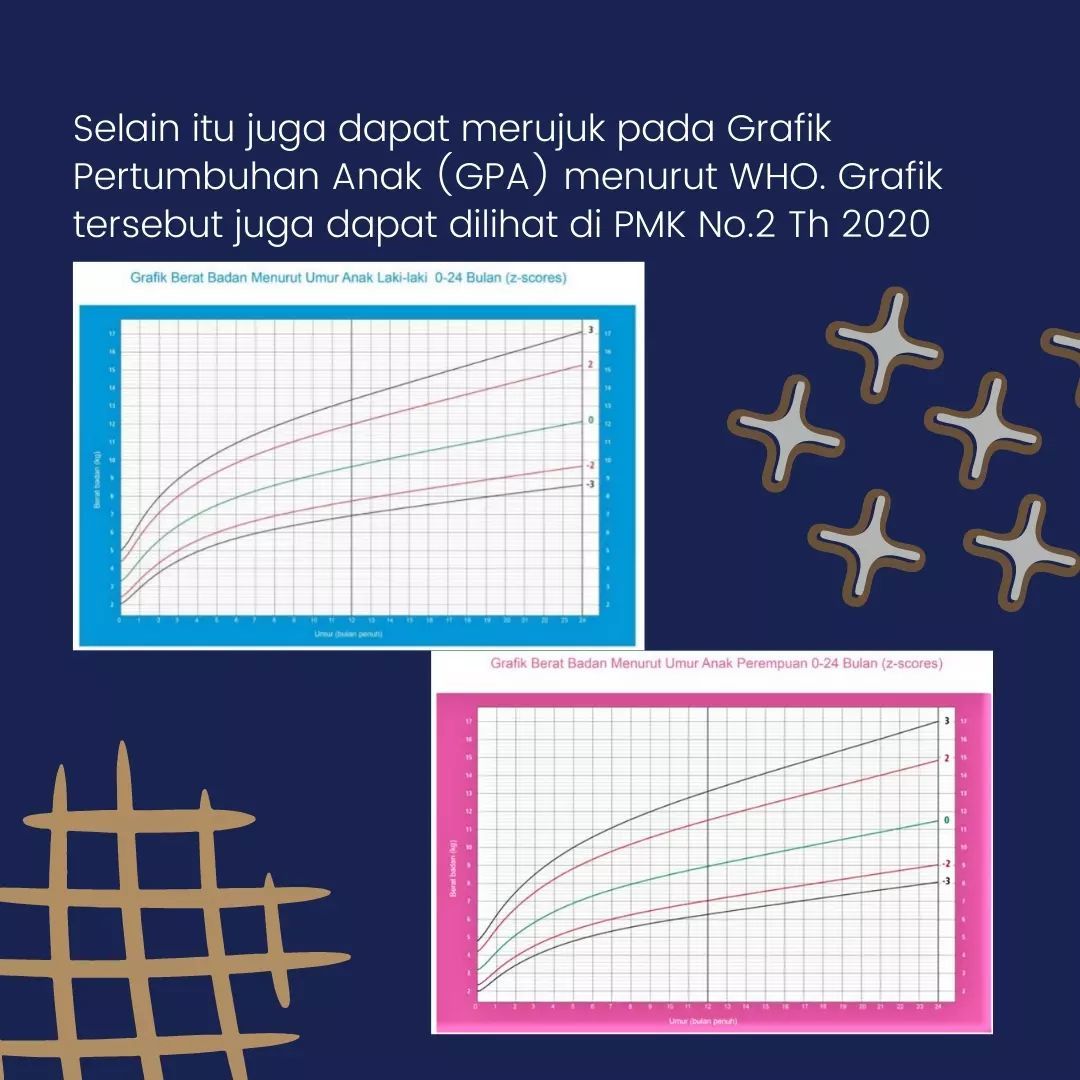 Penilaian Status Gizi Anak - YSI Cabang DKI Jakarta Penilaian Status Gizi Anak - YSI Cabang DKI Jakarta